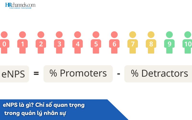 eNPS là gì? Chỉ số quan trọng trong quản lý nhân sự thế kỷ 21 - Mẹo đi làm: Kỹ năng giao tiếp ...